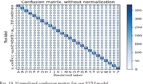 Figure 1 From Convolution Neural Network For Predicting Alphabet Sign Language And Comparative