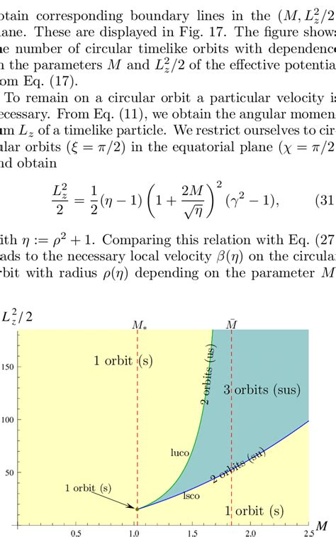 Color Online Number Of Circular Timelike Orbits With Dependence On Download Scientific