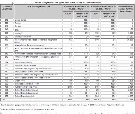 Ten More Things To Know And Do About The American Community Survey Mcdc