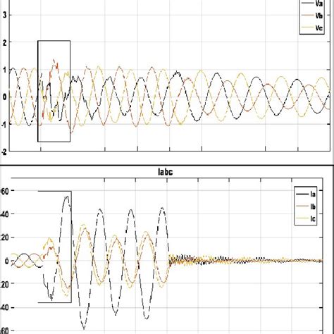 Pdf The Use Of Machine Learning Techniques To Classify Power