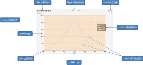 数据可视化echarts静态页面制作 头部怎么使用静态网页实现数据可视化 Csdn博客
