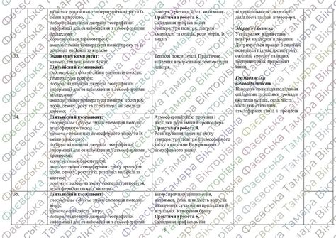 Календарно тематичне планування з географії 6 клас За підручником Бойко В М Географія 6 клас