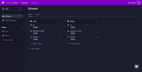 9 Best Serverless Databases For Modern Applications Geekflare