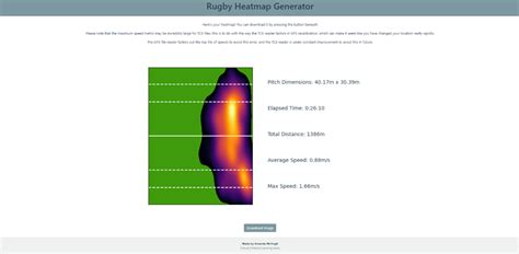 Rugby Heatmap Generator