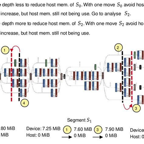 Example Diagram Of A Segmentation Refinement Top Description Of