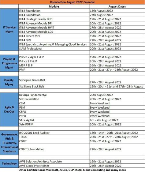 prajakta more on linkedin knowlathon august2022 bookyourseat