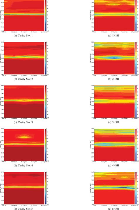 figure 1 from variable geometry conformal antenna array for element