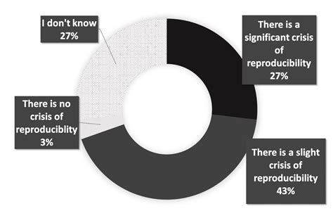 Survey On Reproducibility And Replicability In Remote Sensing Ieee