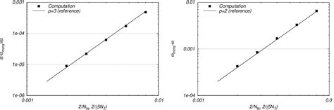 Figure 1 From Simulation Of Plunger Type Wave Makers Semantic Scholar