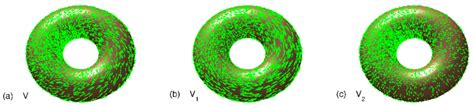Vector Field Decomposition For The Variable Speed Dynamical System On