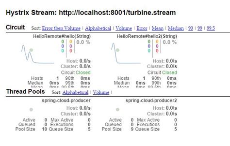 springcloud 五 熔断监控Hystrix Dashboard和Turbine 纯洁的微笑博客