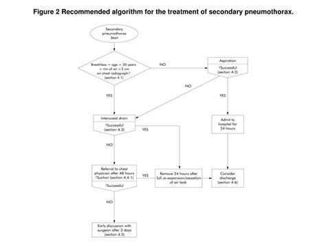 Ppt Pneumothorax Powerpoint Presentation Free Download Id3357588