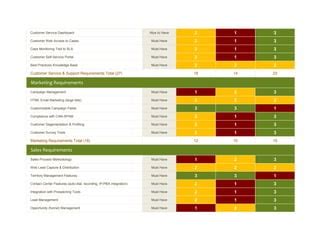 CRM Vendor Evaluation Matrix PDF Sales Business