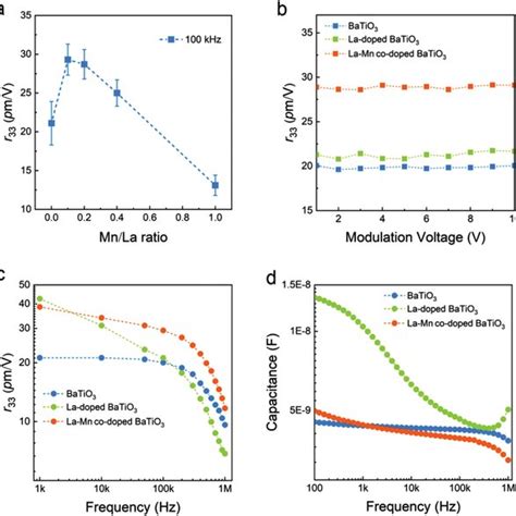 A Comparison Of The Powder Xrd Patterns Of 200 Nm Batio3 Nanoparticle Download Scientific