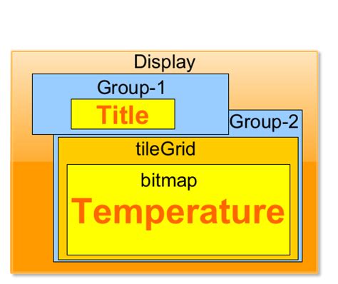 CircuitPython 行プログラミング Step SPIとグラフィックディスプレイ その 電子工作の環境向上