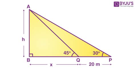 Important Questions For Class 10 Maths Chapter 9 Applications Of