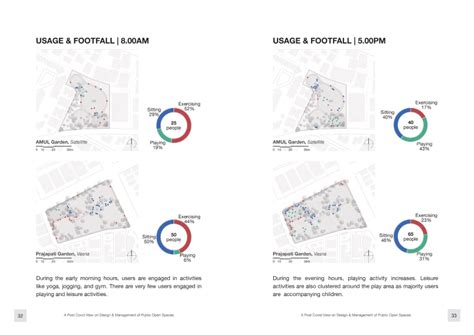 Rethinking Public Spaces And Infrastructure Groundwork