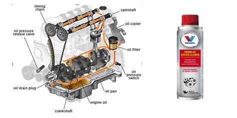 Engine Flush What Is It And Should You Use It Valvoline™ Global Ksa En