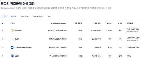 업비트 상장 예정 코인 알아보는 방법 리스트부터 일정 확인까지