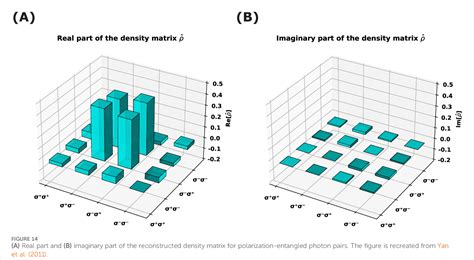 Figure 14 From Single And Entangled Photon Pair Generation Using Atomic Vapors For Quantum