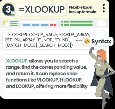 Data Driven Insights Added A New Data Driven Insights