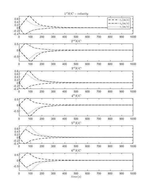 Velocity Of The Satellites Download Scientific Diagram