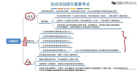 王道数据结构第六章: 图论及其应用判断两个顶点是否属于同一个集合时间复杂度为啥是log 2 E Csdn博客 王道数据结构第六章: 图论及其应用判断两个顶点是否属于同一个集合时间复杂度为啥是log 2 E Csdn博客