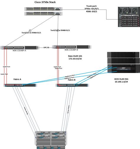 Solved Cisco UCS Connectivity Experts Exchange