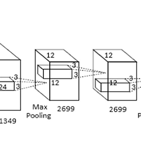 Network Architecture—deep Convolutional Neural Network Download Scientific Diagram