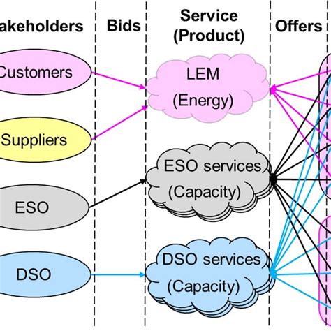 distributed flexibility system download scientific diagram