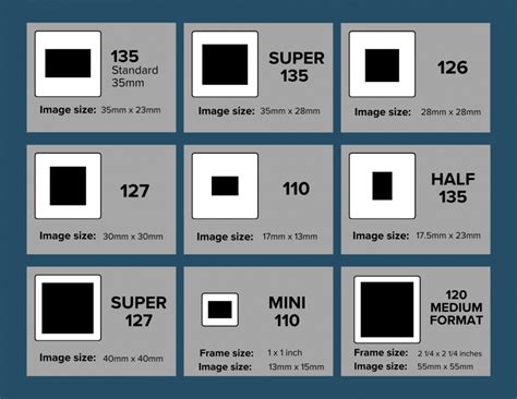 Types Of Slides Pixologie