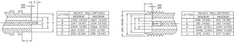 Interface Drawings Technical Information RF Connectors