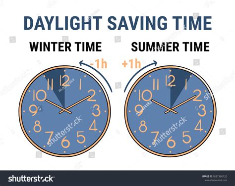일광 절약 시간 지침 겨울과 여름은 스톡 벡터로열티 프리 1837360120 Shutterstock