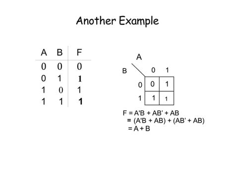 K Mapping With 2 Inputs 3 Inputs And 4 Inputs Value Ppt