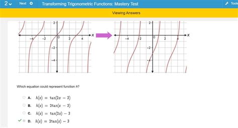 Tangent Parent Function