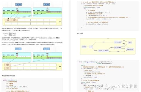 从零到一构建完整知识体系！阿里巴巴java并发编程技术内幕全网首次公开 知乎