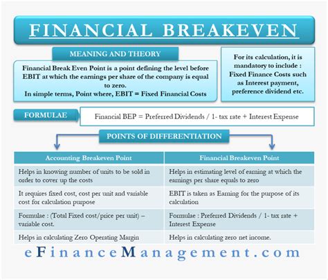 Financial Break Even Point Use Of Financial Break Even Point HD Png Download Kindpng