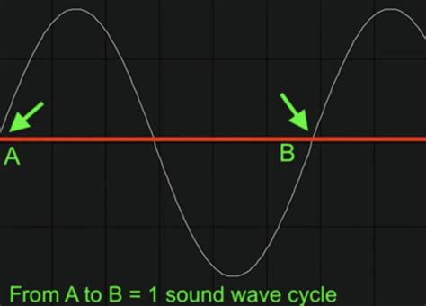 Frequency Range Mastering The Spectrum For Superior Beats