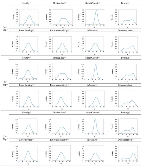 Figure 11 From Motor Fault Prediction Based On Fault Feature Extraction