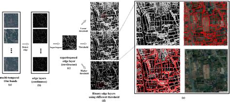 Figure 1 From Mapping Paddy Rice With Sentinel 12 And Phenology