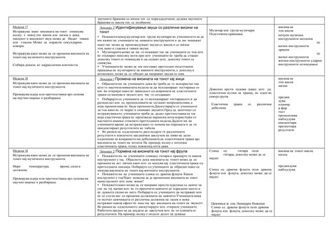 Prirodni Nauki 4 одд Pdf