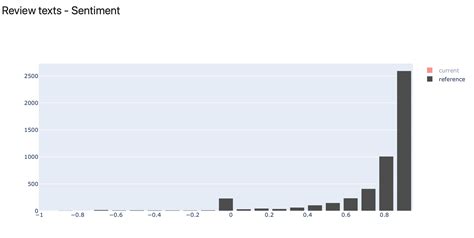 Monitoring Unstructured Data For Llm And Nlp With Text Descriptors