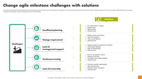 Agile Milestone Powerpoint Ppt Template Bundles Ppt Sample