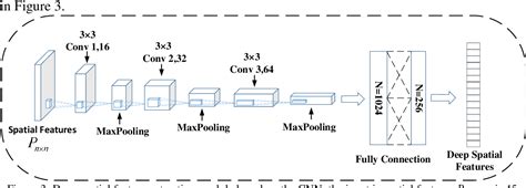 Digital Audio Tampering Detection Based On Enf Spatio Temporal Features Representation Learning