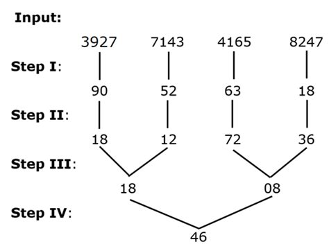 Sbi Po Reasoning Questions 2019 Day 34 High Level New Pattern
