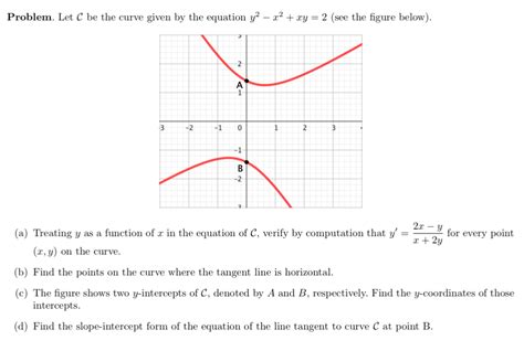 Solved Problem Let C Be The Curve Given By The Equation Chegg