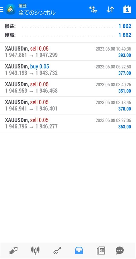 1862円】少額運用タイプfx自動売買収支レポ【初心者向け無料ea】 【無料ea】fx自動売買で自由でラクなゆとりある生活【ea検証日記】
