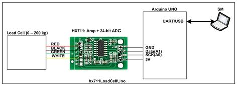 HX Calibration General Guidance Arduino Forum