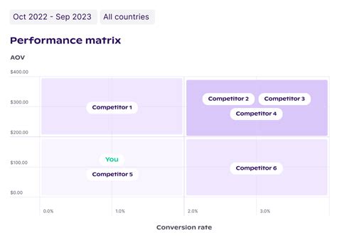 Free E Commerce Benchmarking Tool Grips