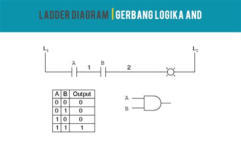 Panduan Ladder Diagram Diagram Logika Relay Edukasiki Vrogue Co